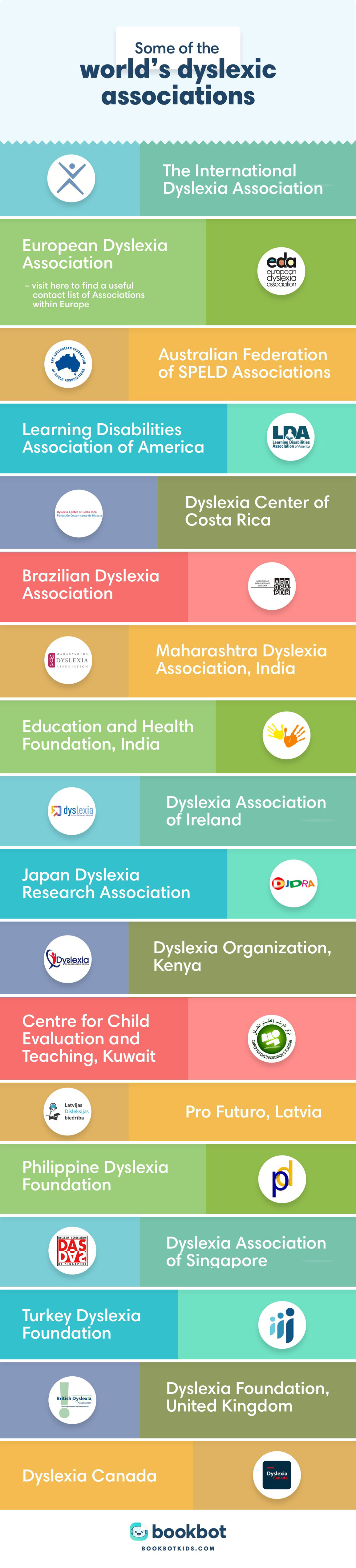 Ten Things That Should Be Included In A Dyslexia Assessment Bookbot